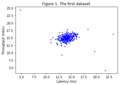 Anomaly Detection and Recommender Systems